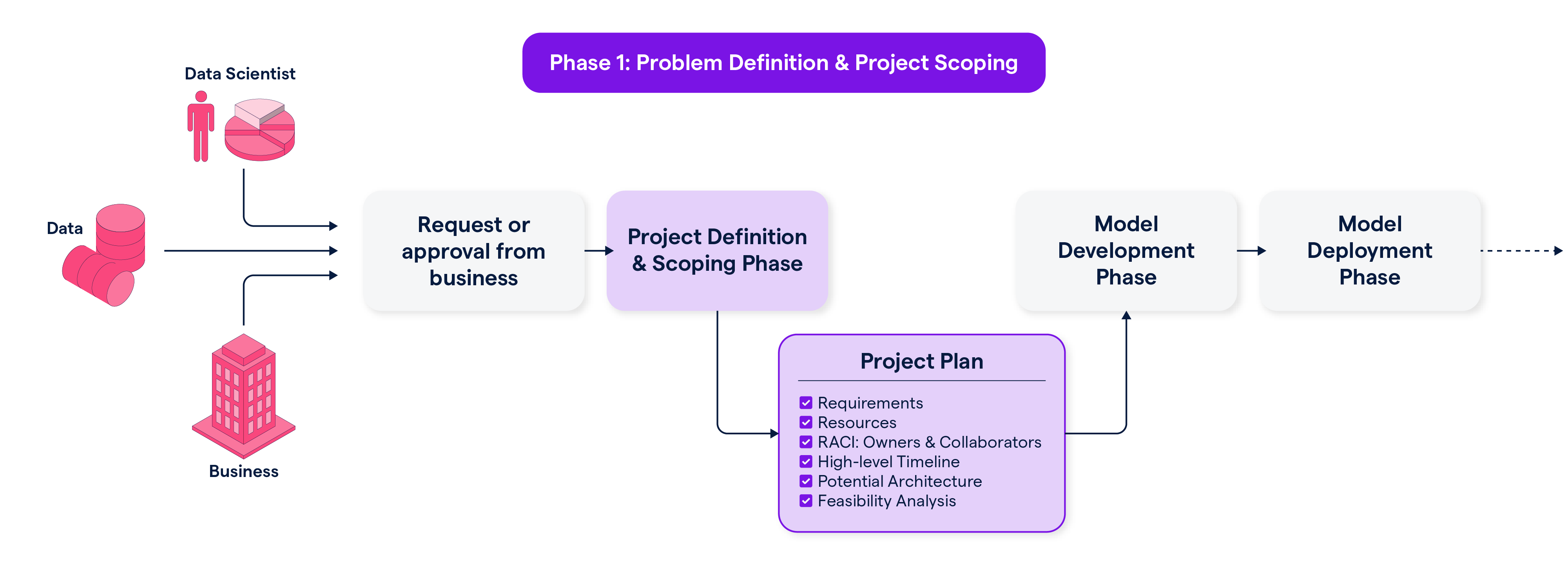 The Feature Engineering Guide | FeatureForm